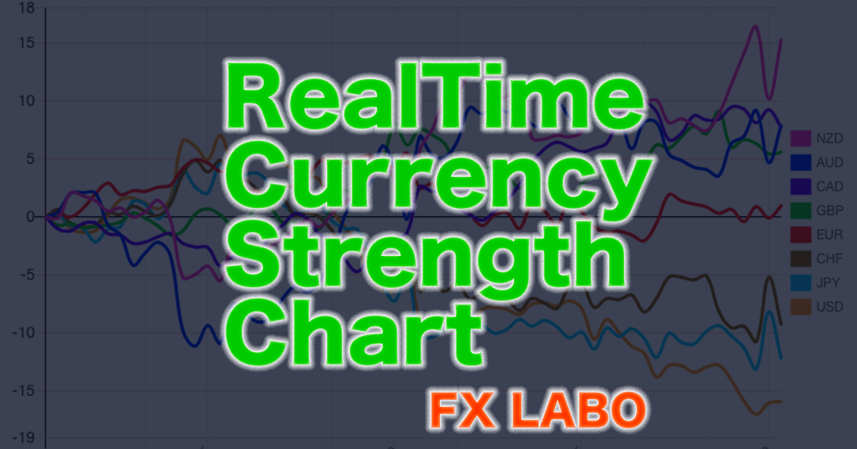 RealTime Currency Strength(リアルタイム通貨強弱チャート)